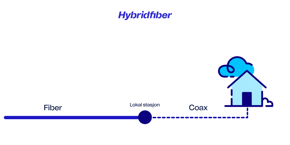 Forklaring av ulike bredbåndsteknologier