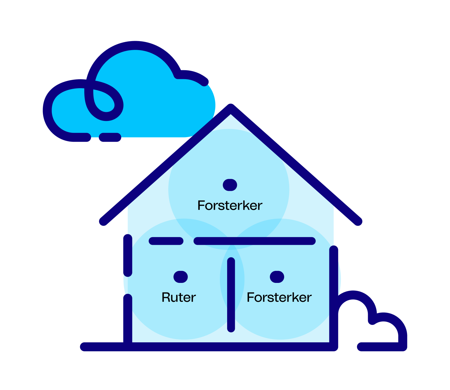 Telenor WiFi Ruter II - opplev forskjellen på hjemmenettet