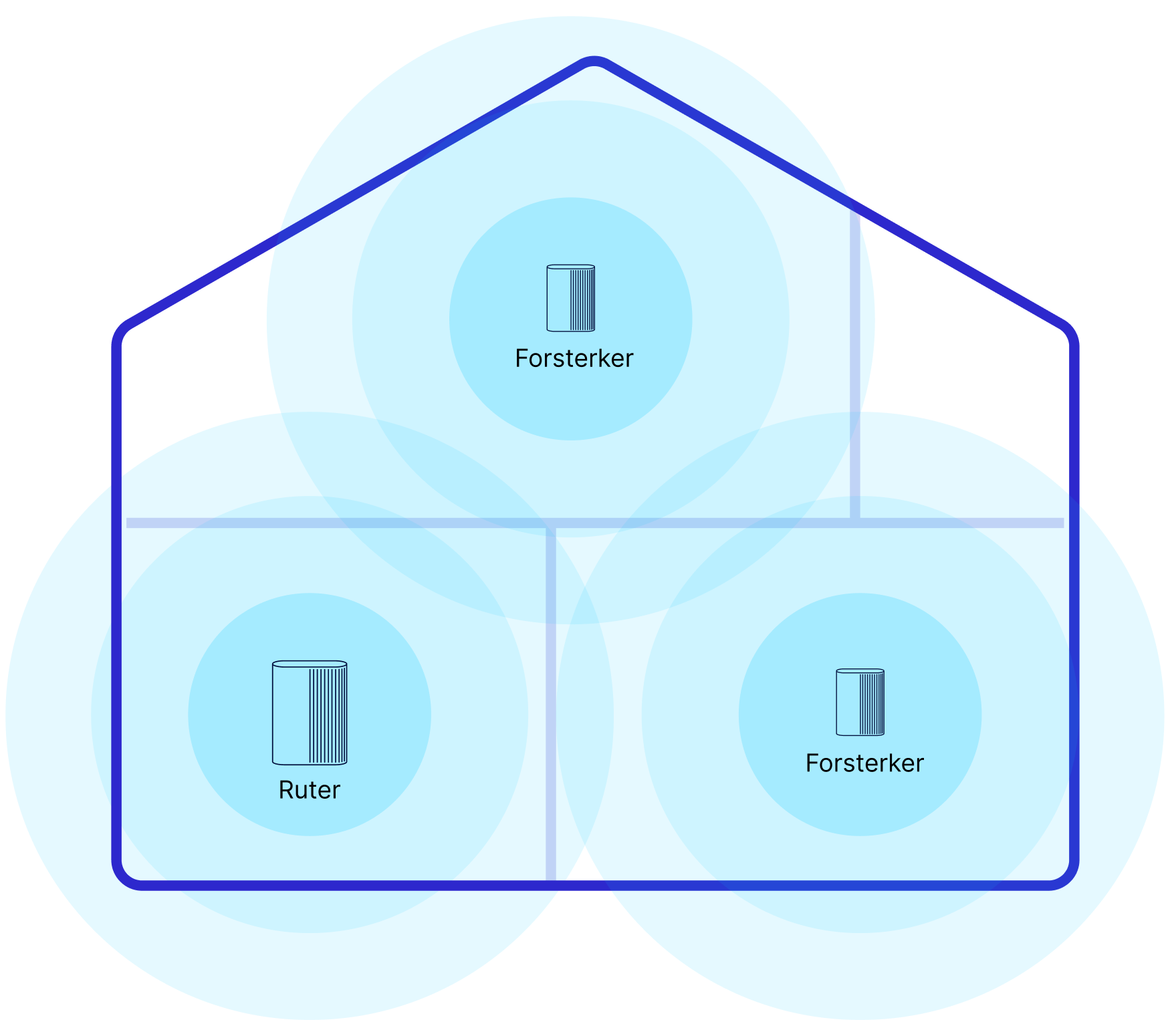 WiFi Ruter med fornøydgaranti