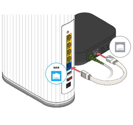 WiFi Ruter II - Hjelp og veiledning | Telenor